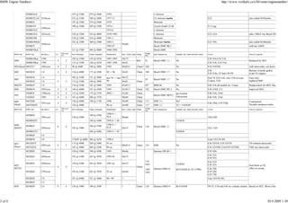 Bmw Engine Numbers | PDF