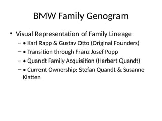 BMW_Family_Business_Presentation-2.pptx information only | PPT