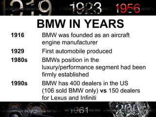 BMW Case Study Analysis | PPT