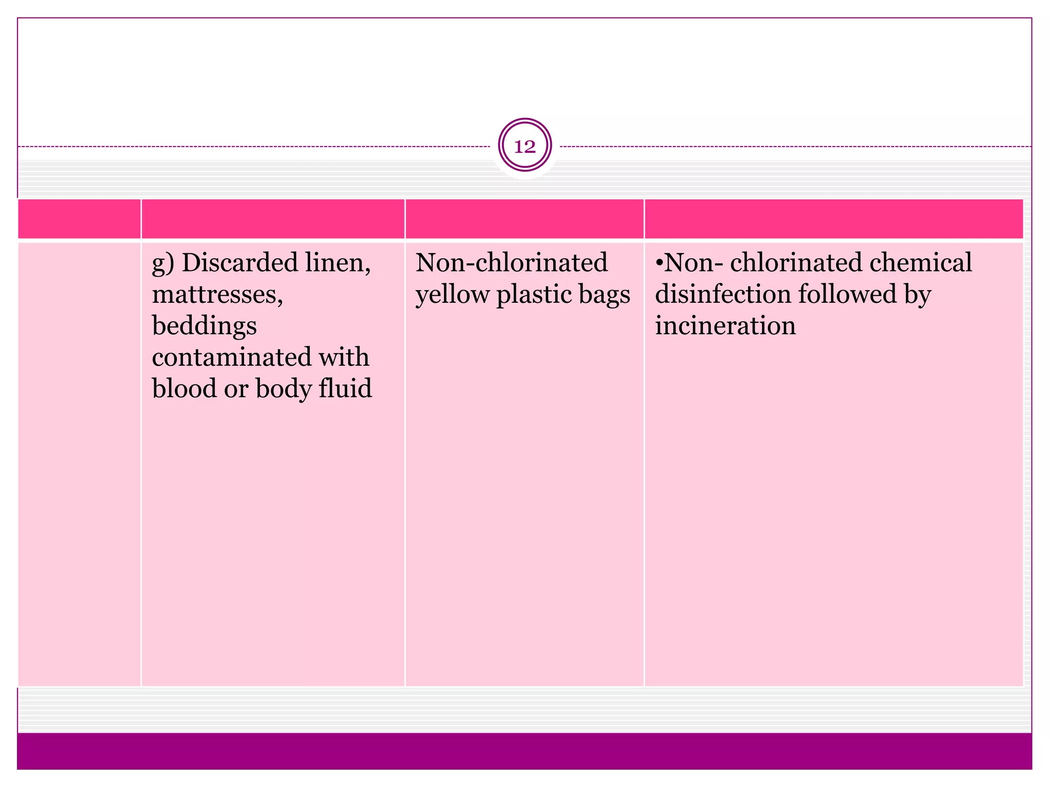 Biomedical waste management | PPTX