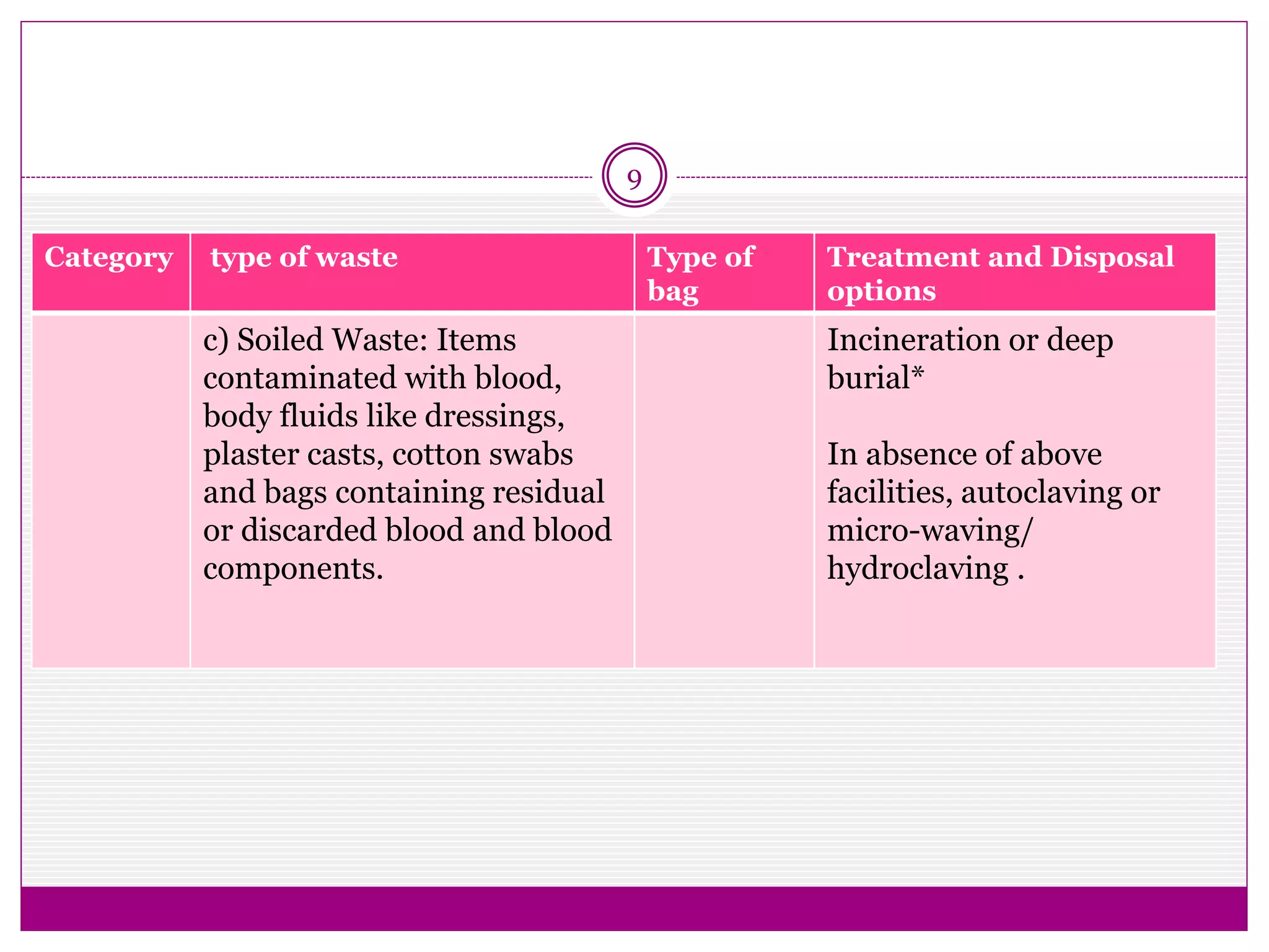 Biomedical waste management | PPTX