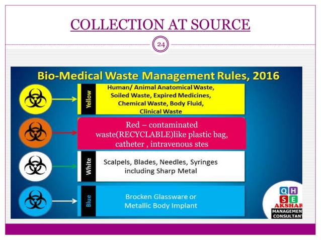 Biomedical waste management | PPT