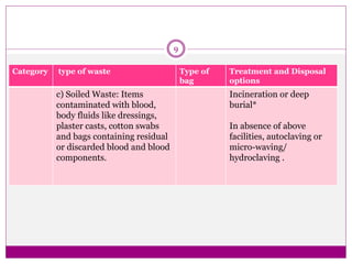 Biomedical waste management | PPTX