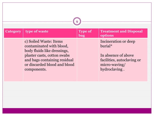 Biomedical waste management | PPT