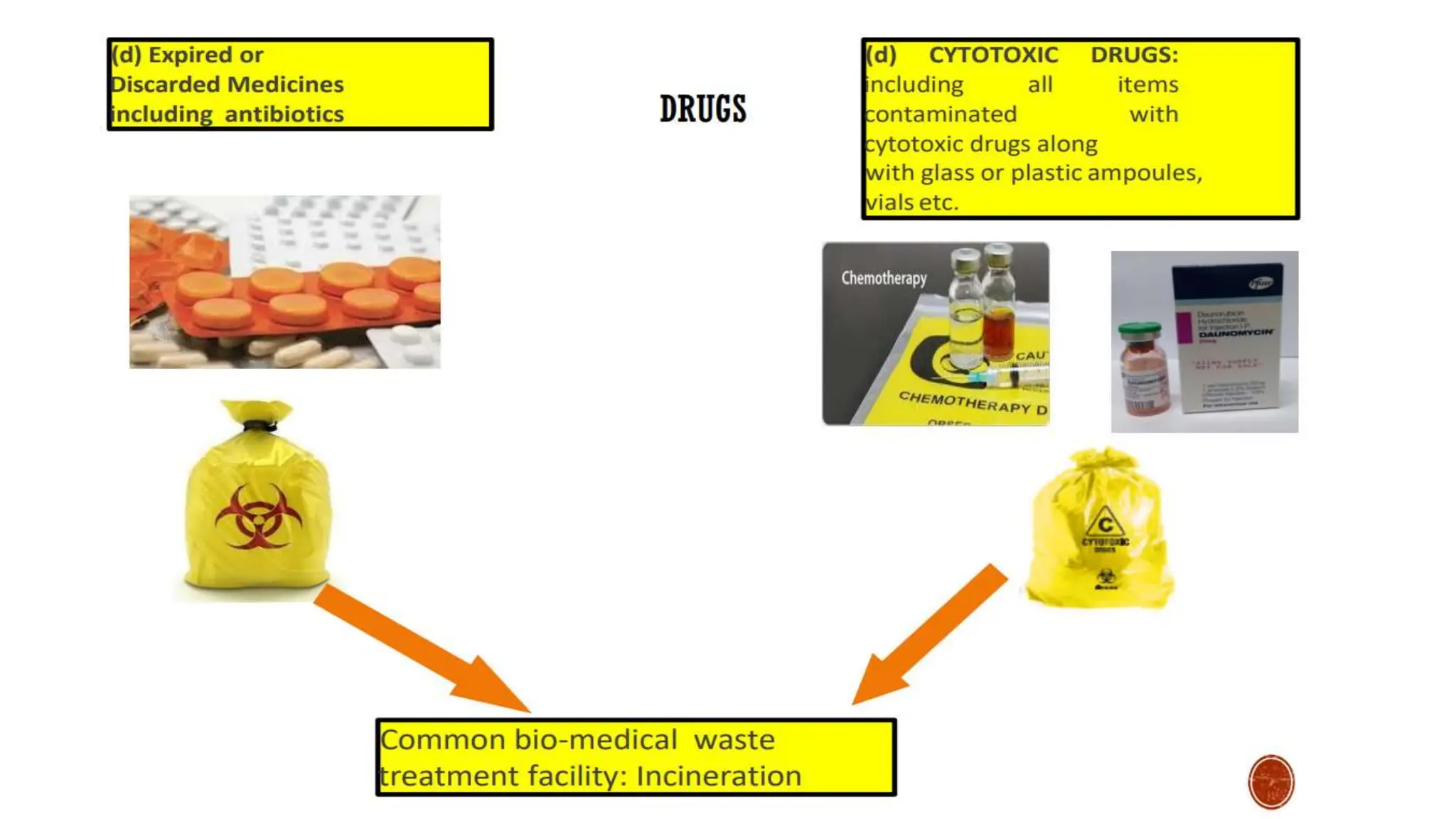 Biomedical waste management presentation.pptx