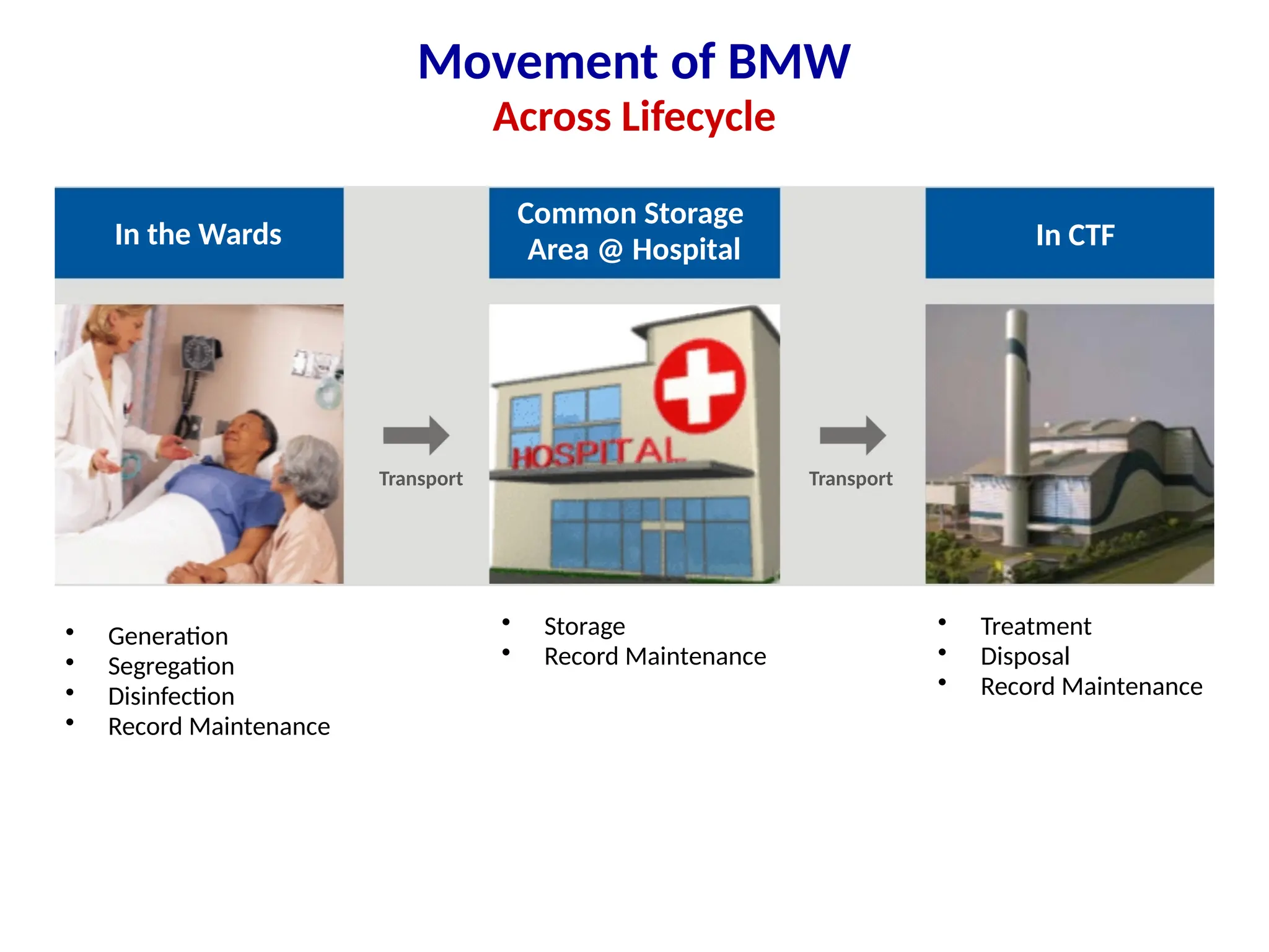 BMW Final 2025 HOSPITAL INFECTION CONTROL | PPTX
