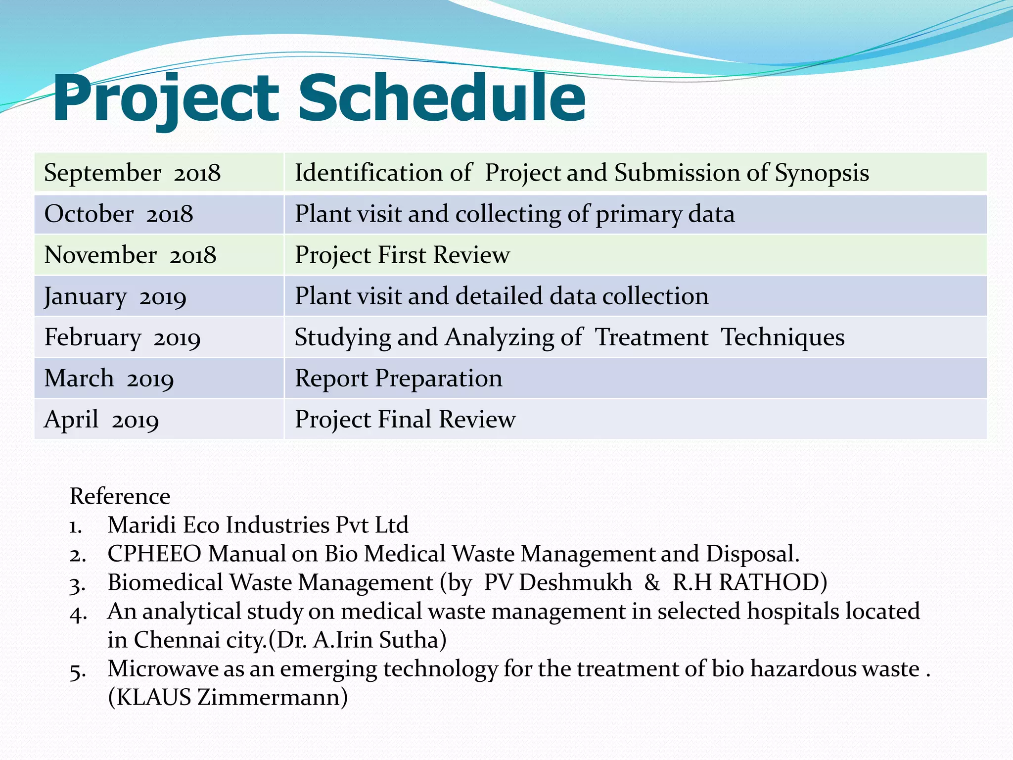 Bio medical waste final yr project | PPTX