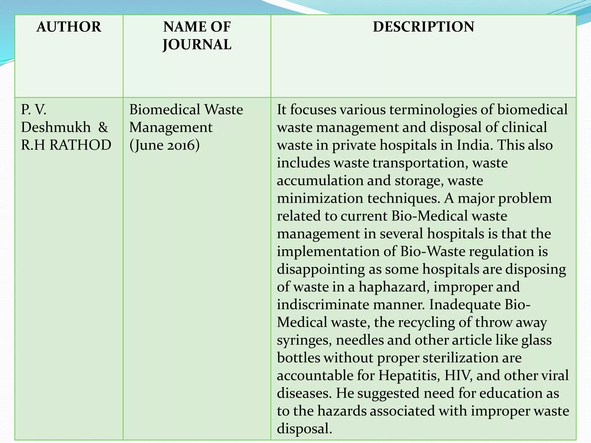 Bio medical waste final yr project | PPTX