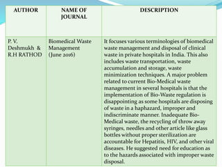 Bio medical waste final yr project | PPTX