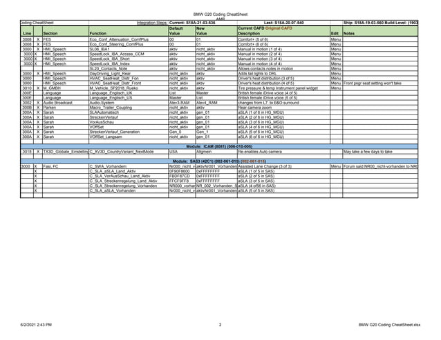 BMW G20 Coding CheatSheet.pdf