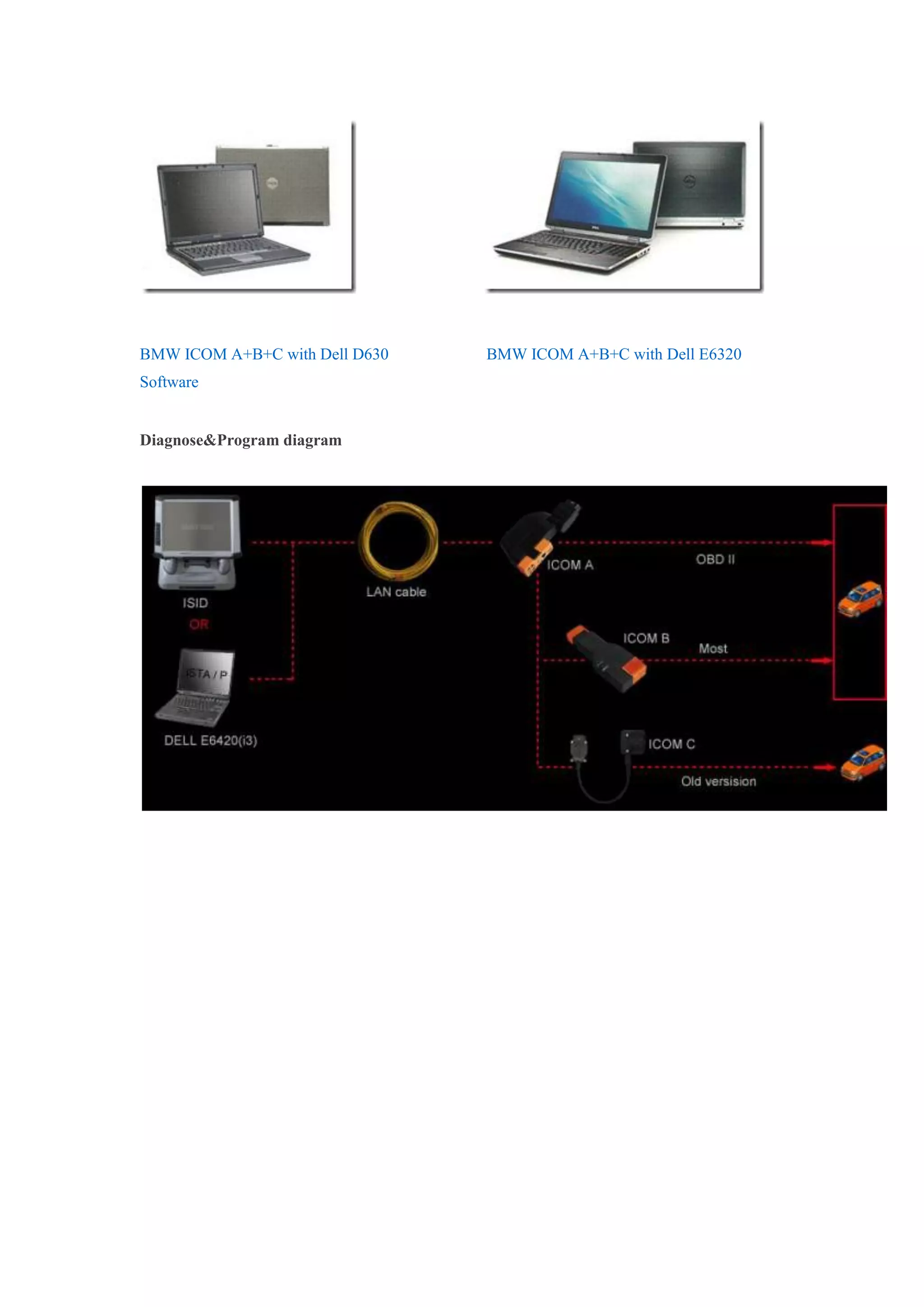 BMW ICOM A+B+C | PDF