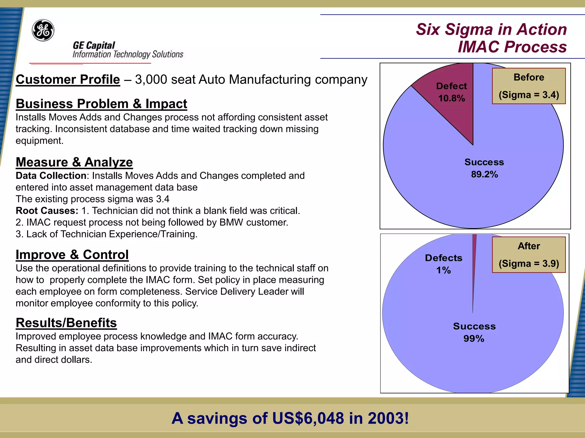 Bmw Imac Form Completeness Six Sigma Case Study | PDF