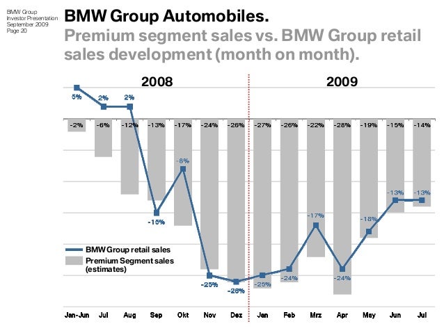 Bmw investor presentation