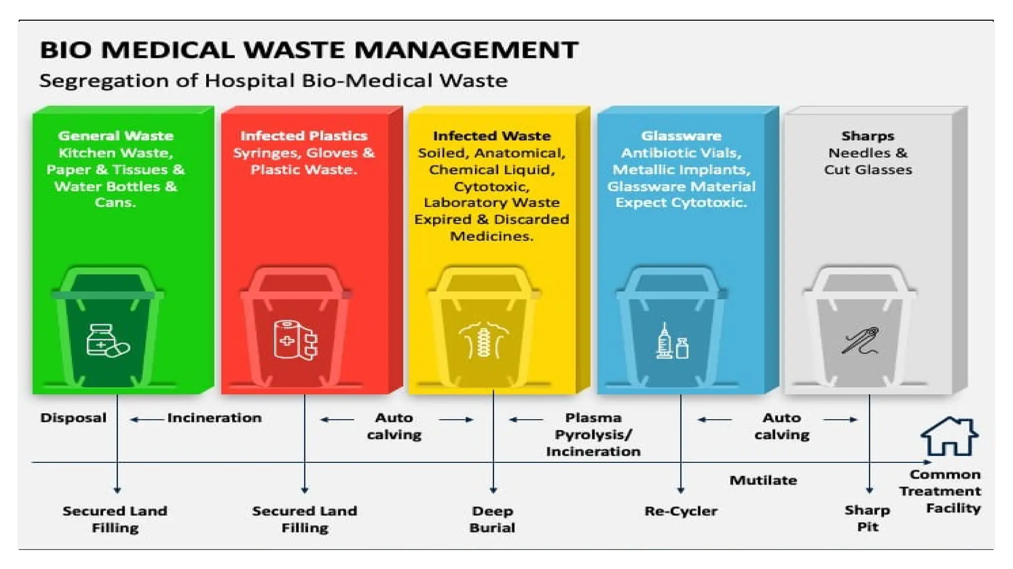 Biomedical waste management ( BMWM) .pptx