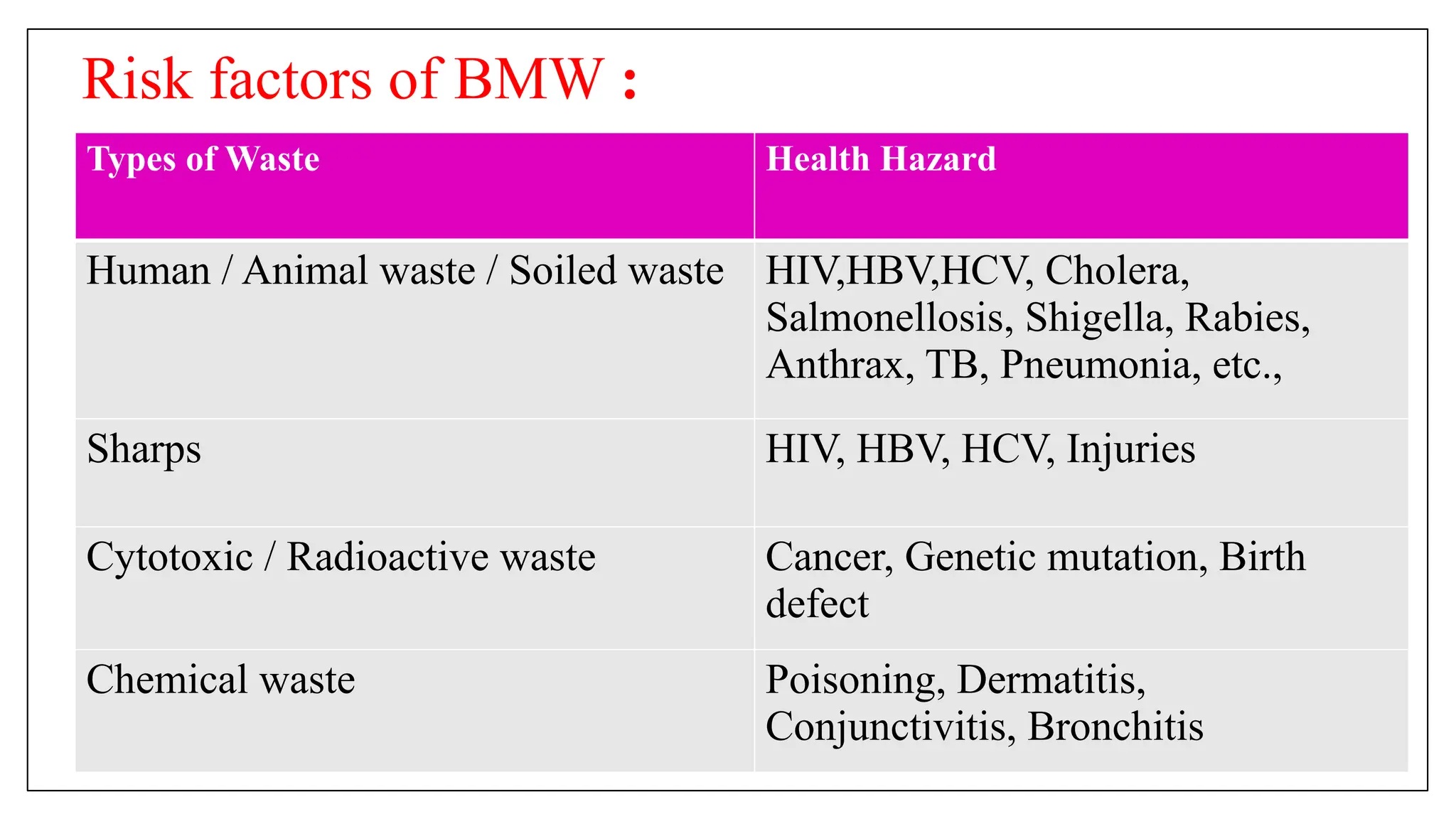 Biomedical waste management ( BMWM) .pptx