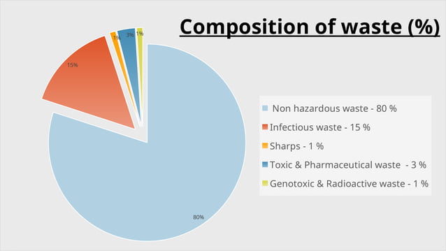 Biomedical waste management ( BMWM) .pptx