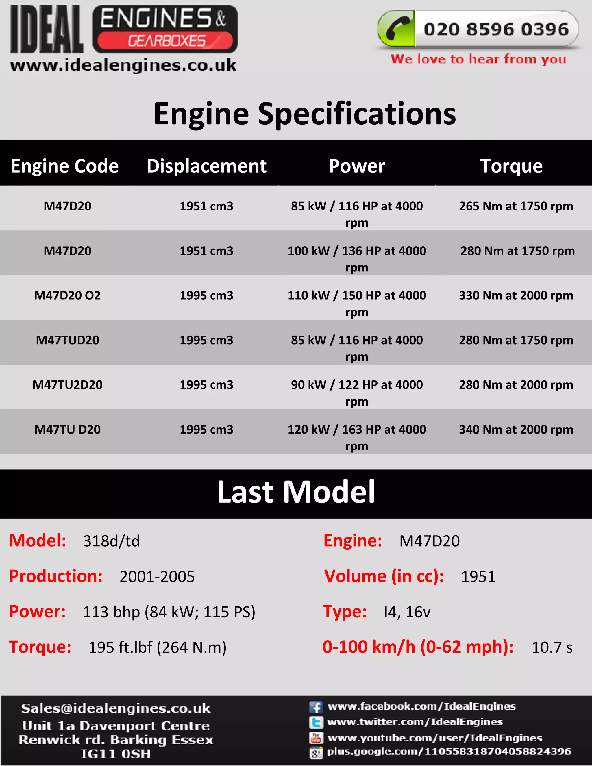 BMW M47D20 Engine | PDF