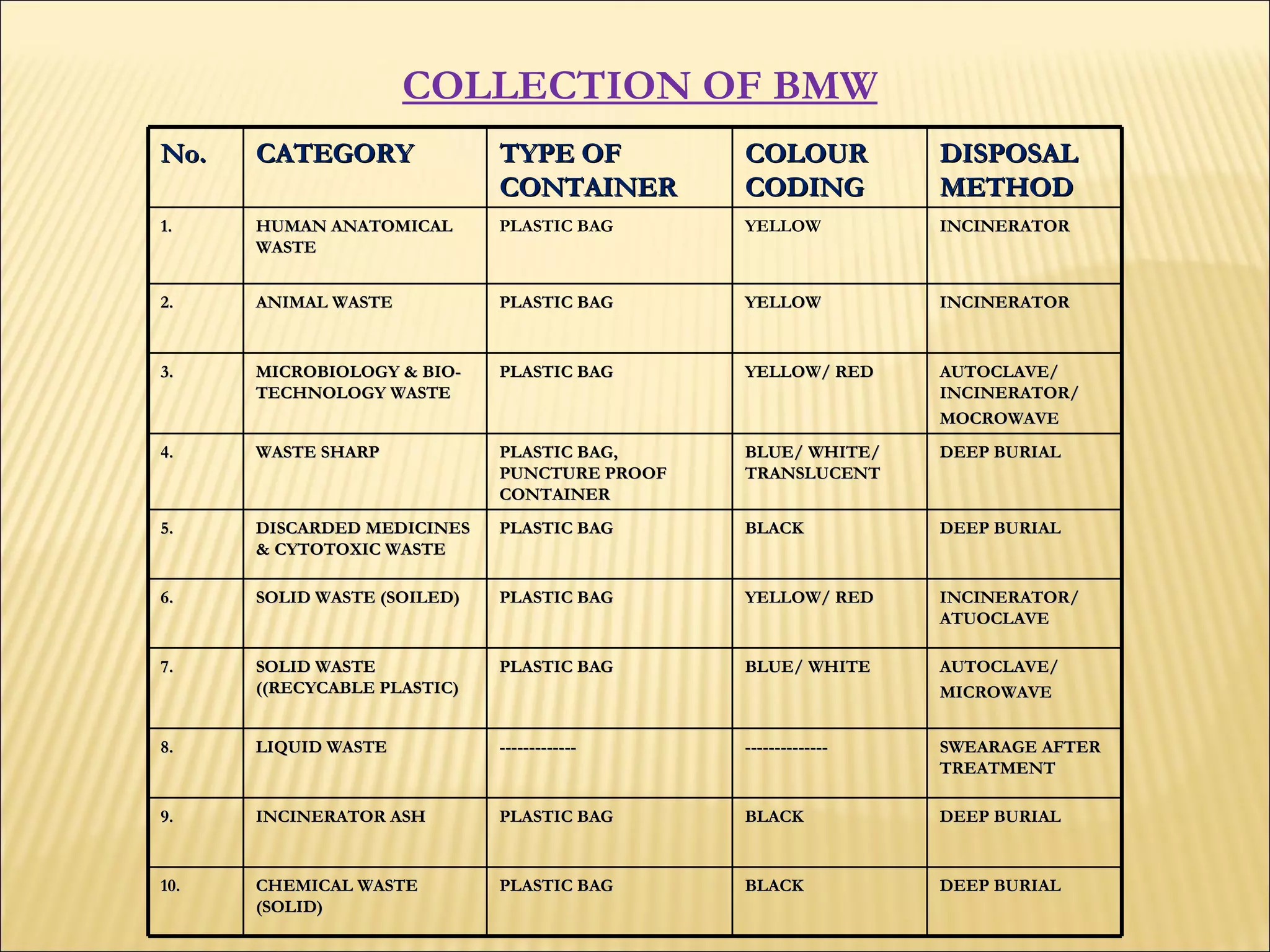 BMW Management | PPT