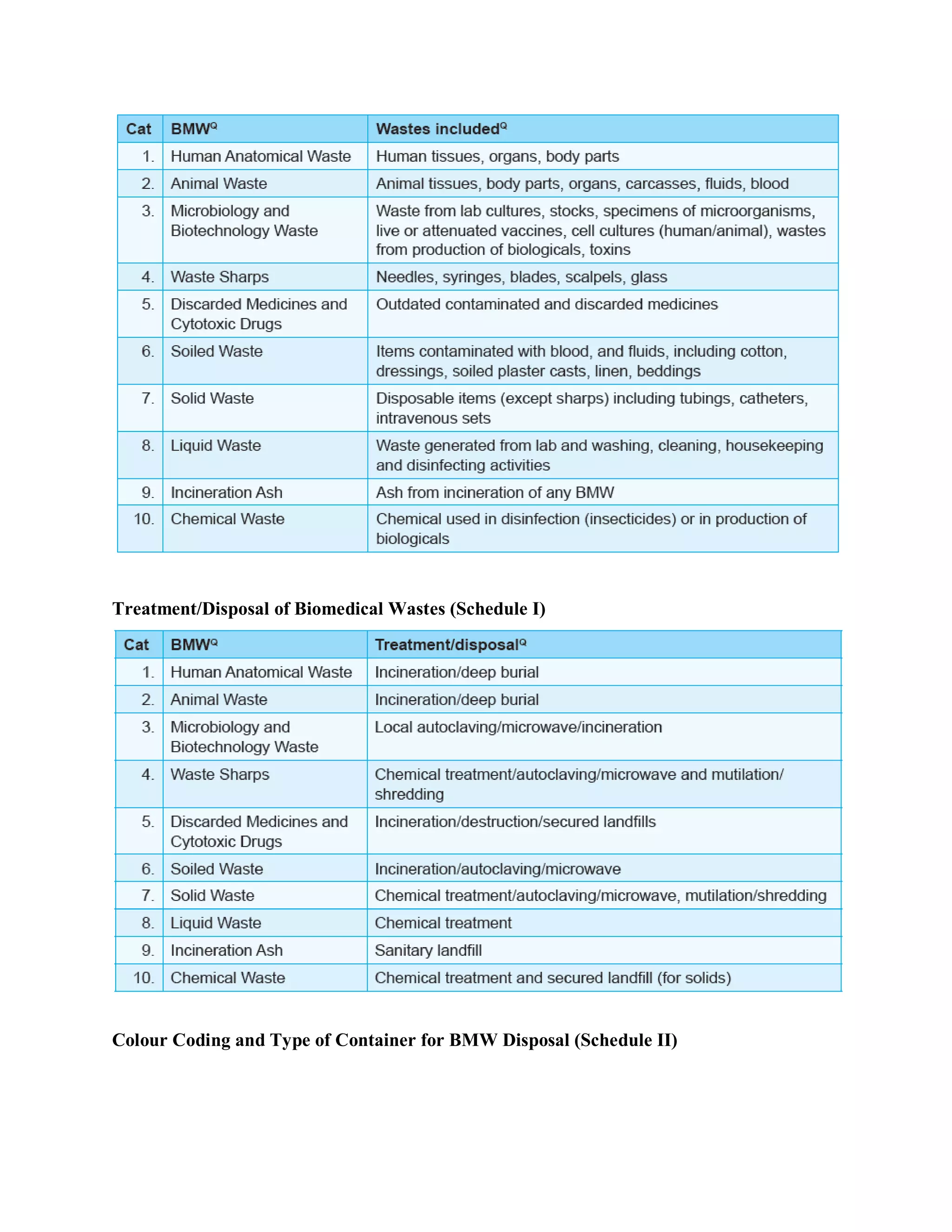 Bmw management | PDF