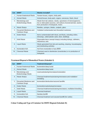 Bmw management | PDF