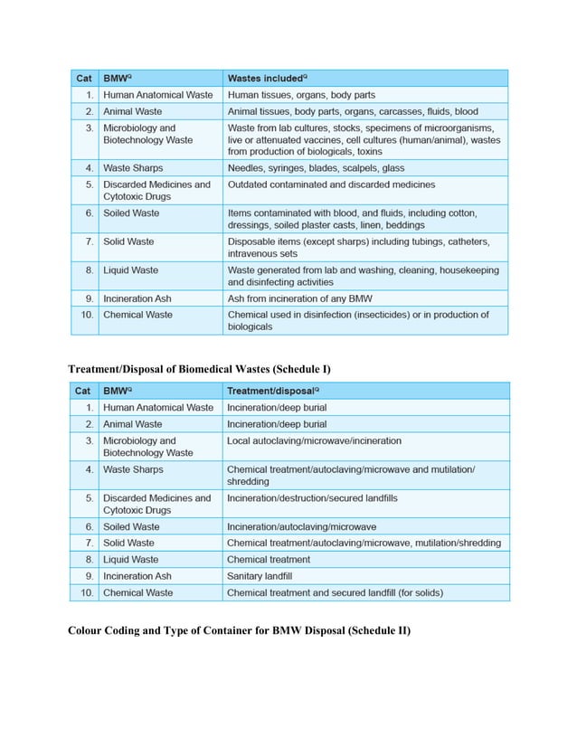 Bmw management | PDF