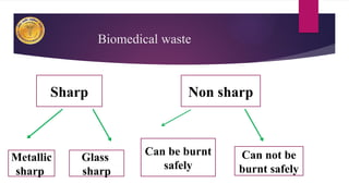 Biomedical waste Mangement updates .pptx