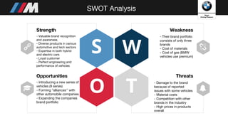 Intro to Marketing Communications - BMW | PDF