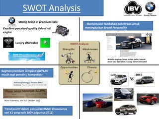BMW Marketing Plan Presentation 2012 By IBV team | PPT