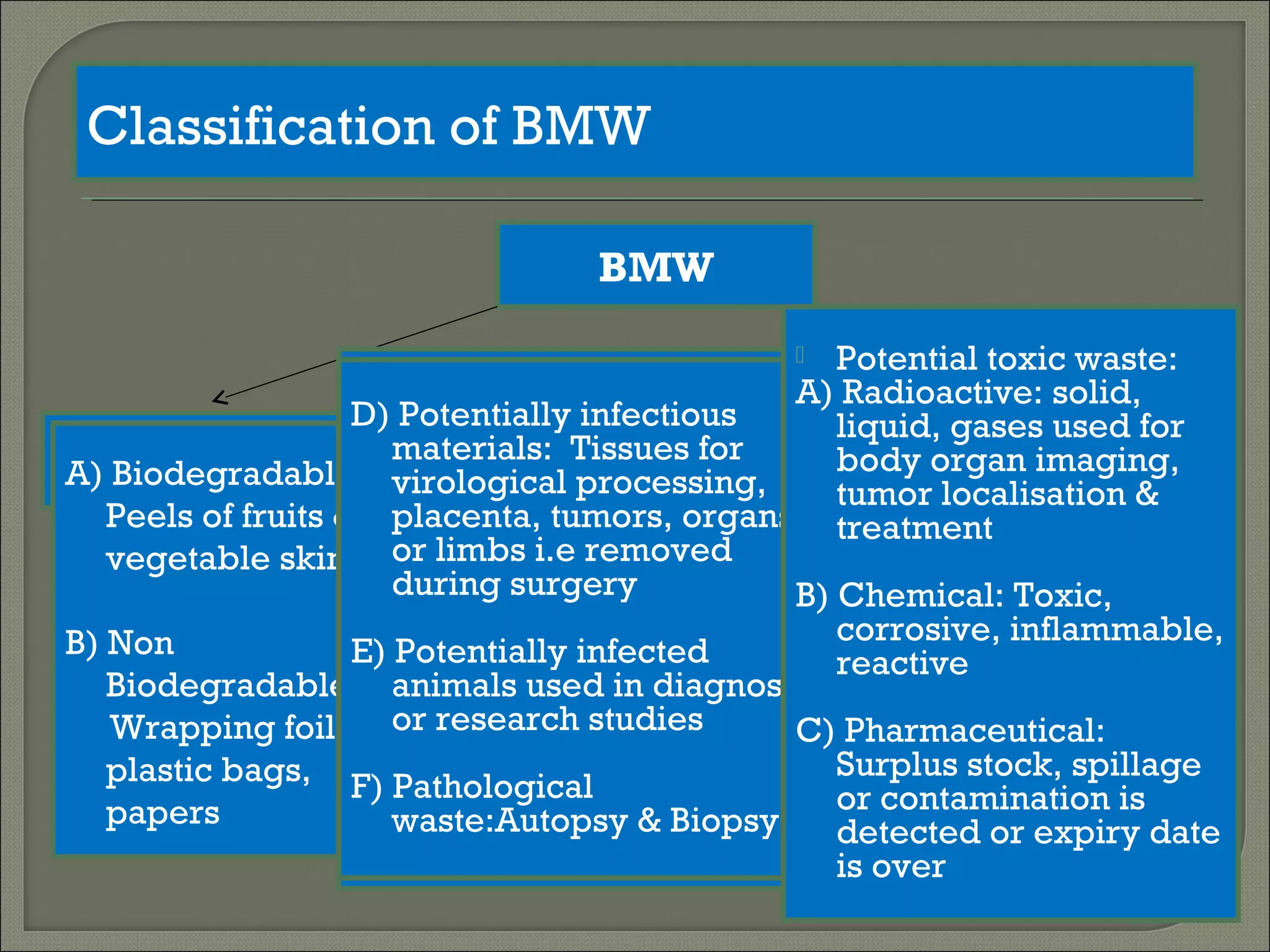 Bmw mgmt in virology | PPT