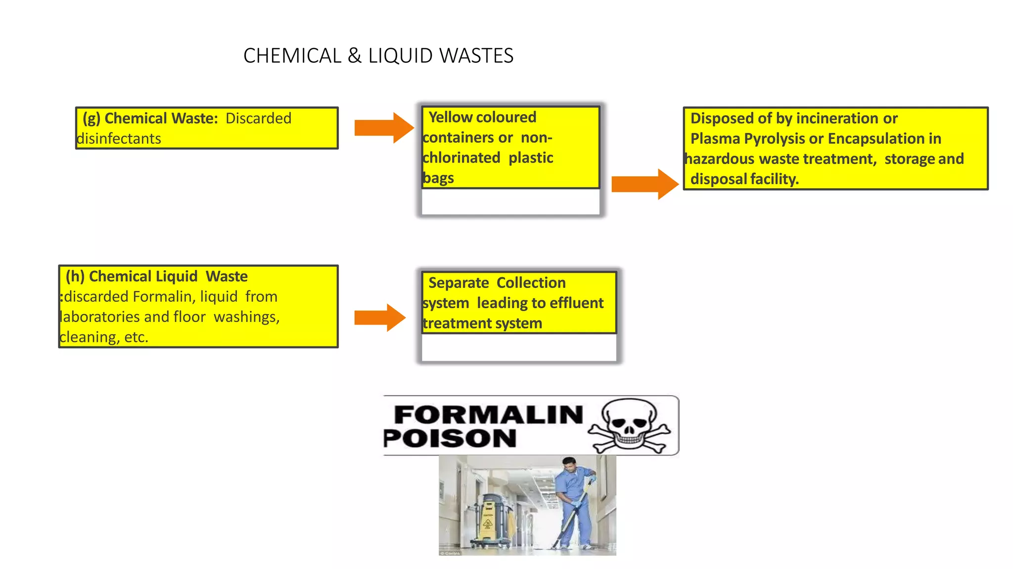 Bmw mgmt rules 2016 with amend 2018 | PPTX