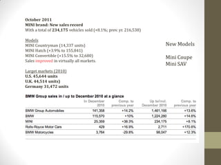 BMW Mini Creative Brief | Group Project | PDF | Automotive Industry ...