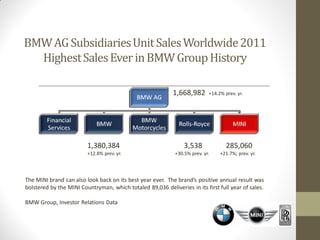 BMW Mini Creative Brief | Group Project | PDF | Automotive Industry ...