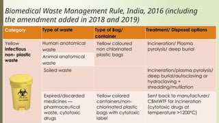 BMW, needle stick injury, splash management.pptx
