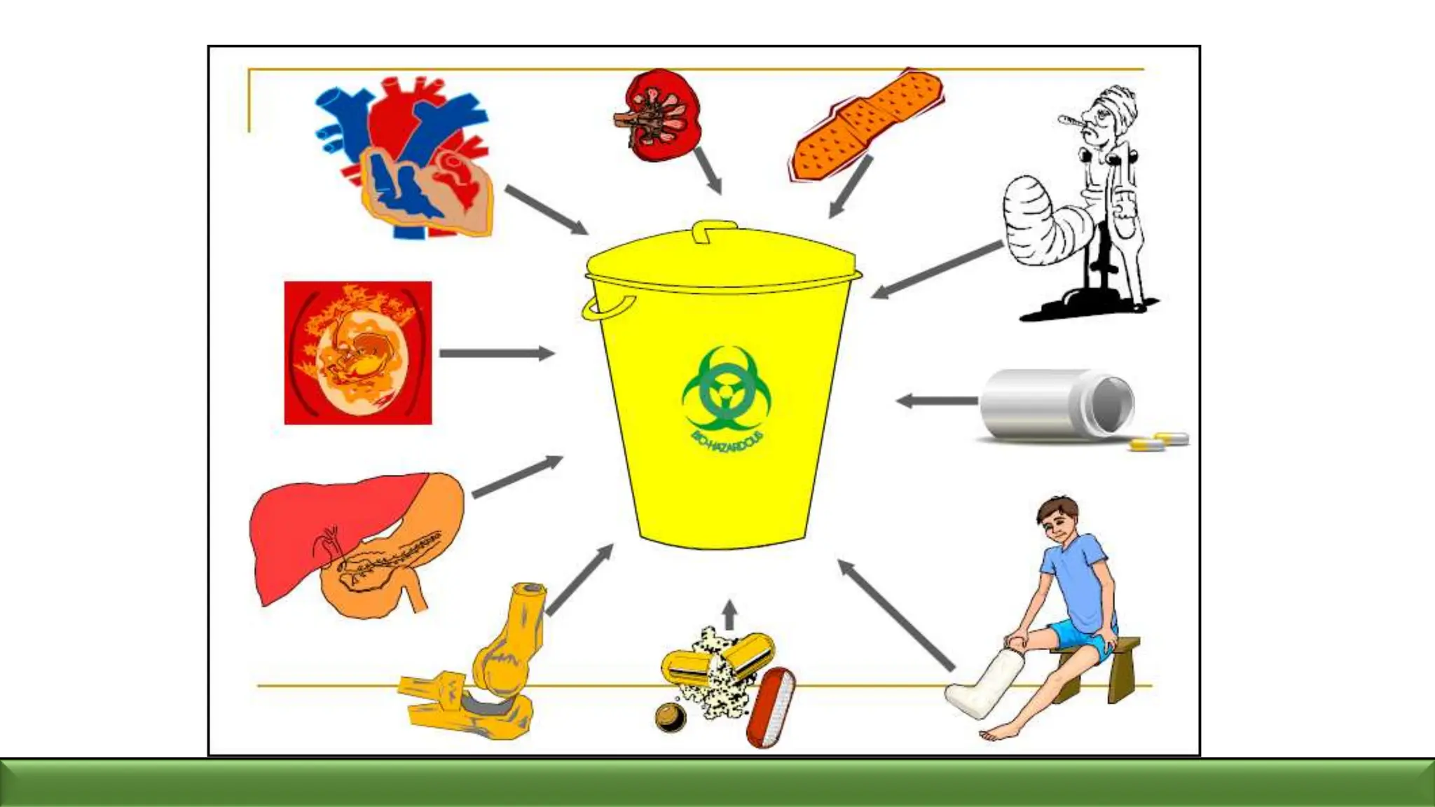 Biomedical waste management ppt by neha jani | PPTX
