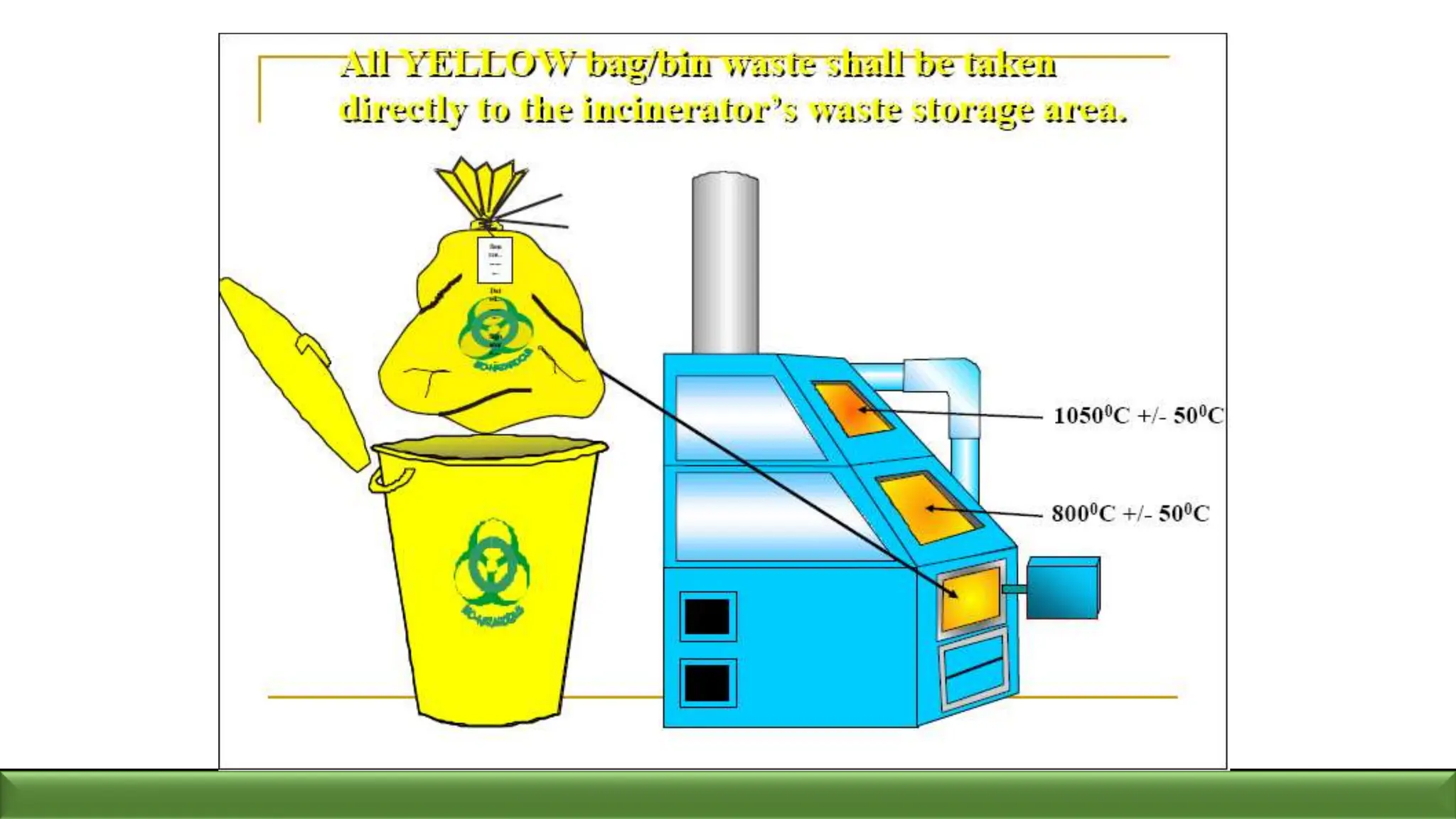 Biomedical waste management ppt by neha jani | PPTX