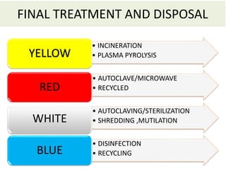 biomedical waste management in healthcare facilities | PPTX
