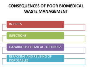biomedical waste management in healthcare facilities | PPT