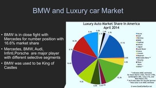 Market Segmentation and Targeting with BMW | PPTX