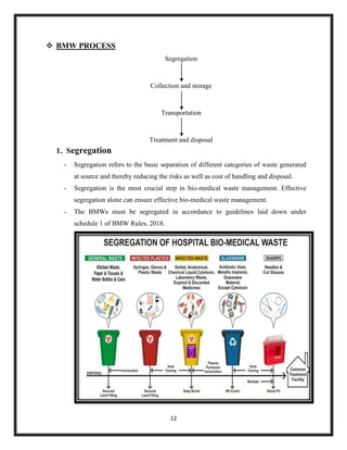 In Service Education Program on Bio Medical Waste plan -word file use ...