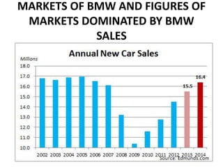 Bmw | PPTX