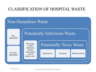 Bio-Medical Waste Management PPT | PPTX