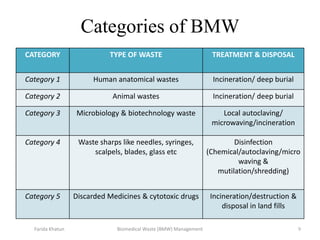Bio-Medical Waste Management PPT | PPTX