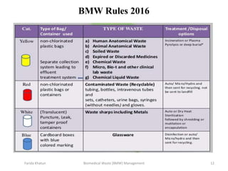 Bio-Medical Waste Management PPT | PPT