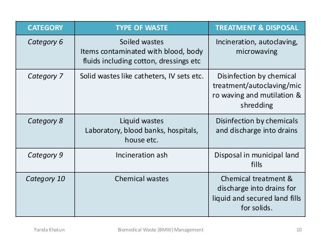 Bio-Medical Waste Management PPT