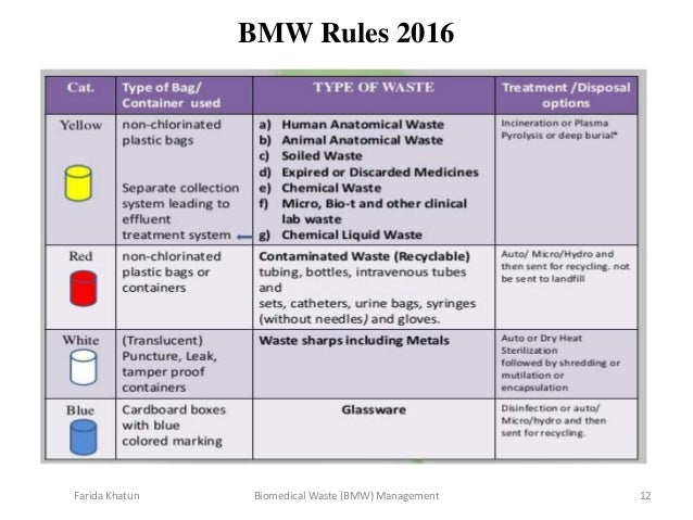 Bio-Medical Waste Management PPT