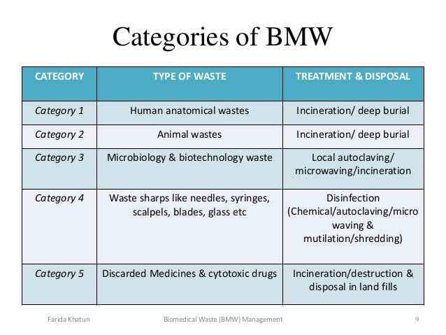 Bio-Medical Waste Management PPT