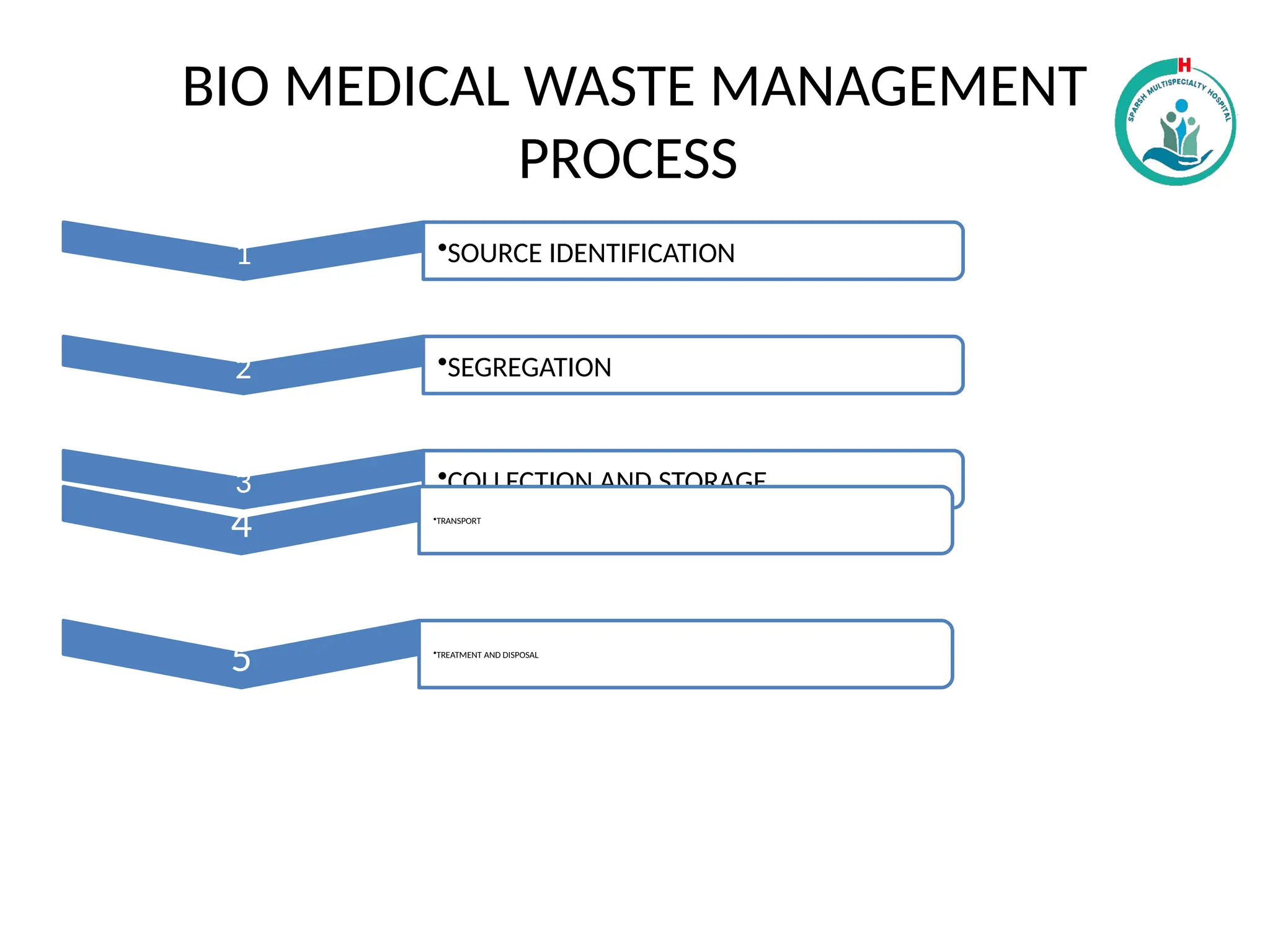 Bio medical Waste management PPT..pptx... | PPTX