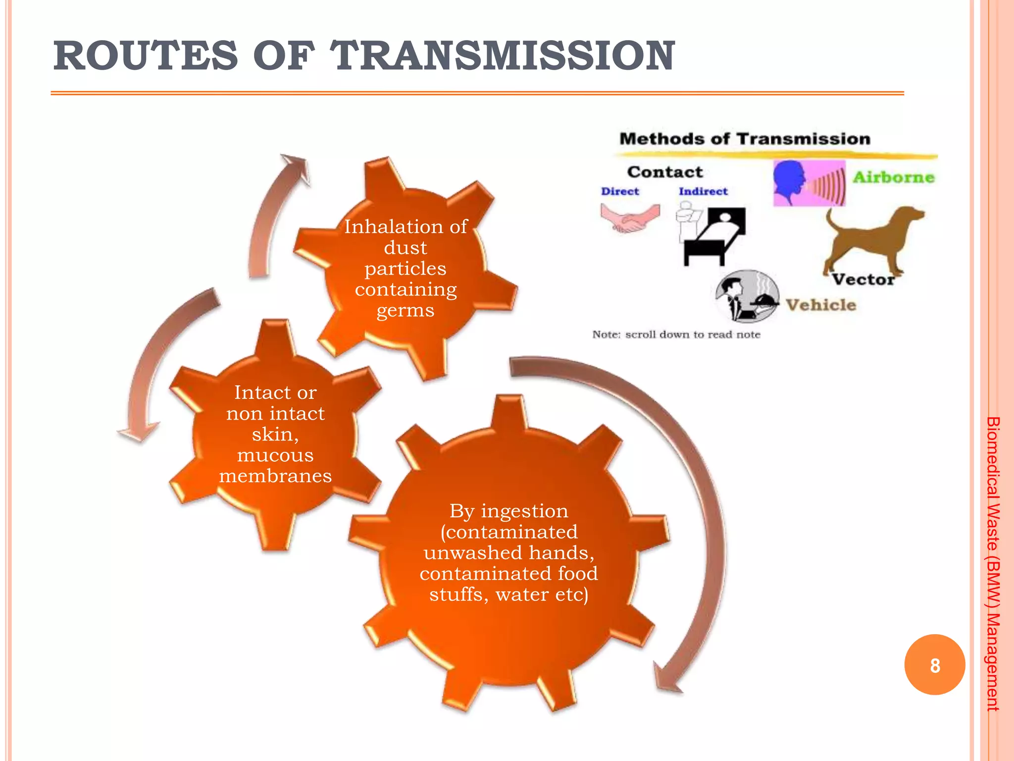 Bio Medical Waste Management Presentation 2016 | PPSX