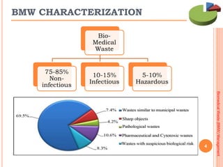 Bio Medical Waste Management Presentation 2016 | PPSX