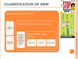 Bio Medical Waste Management Presentation 2016 | PPSX